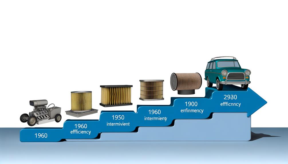 How Does the Air Filter Technology in Cars Evolve With Newer Models ...